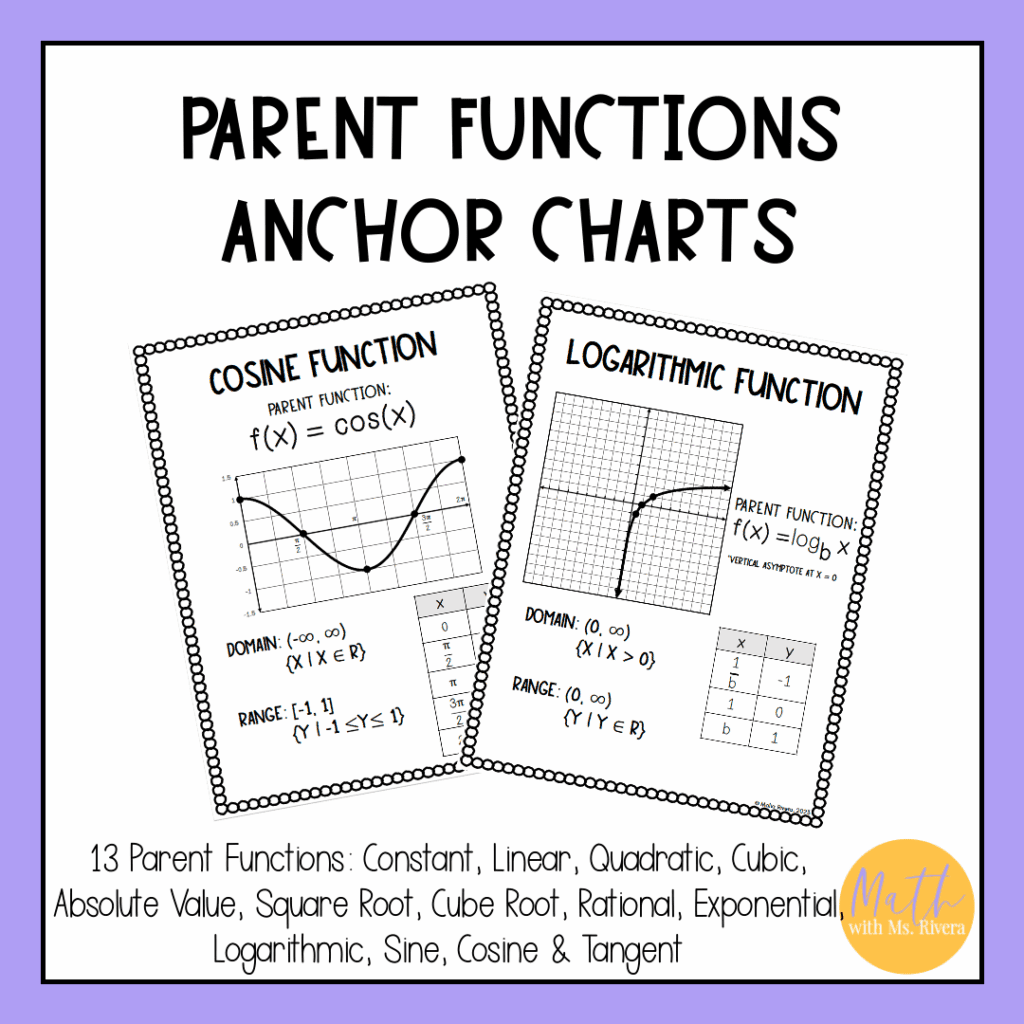 Parent Functions Anchor Charts Classroom Posters for Algebra 2 Pre ...