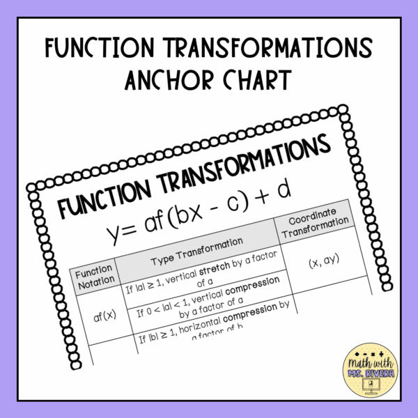 Transformations of Functions Anchor Chart for Algebra 2 & Pre Calculus ...